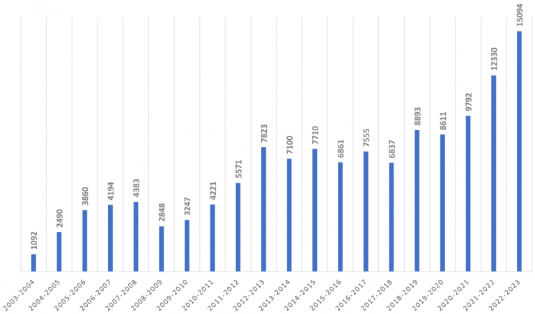 Présentation de la FPS – Faculté Polydisciplinaire de Safi
