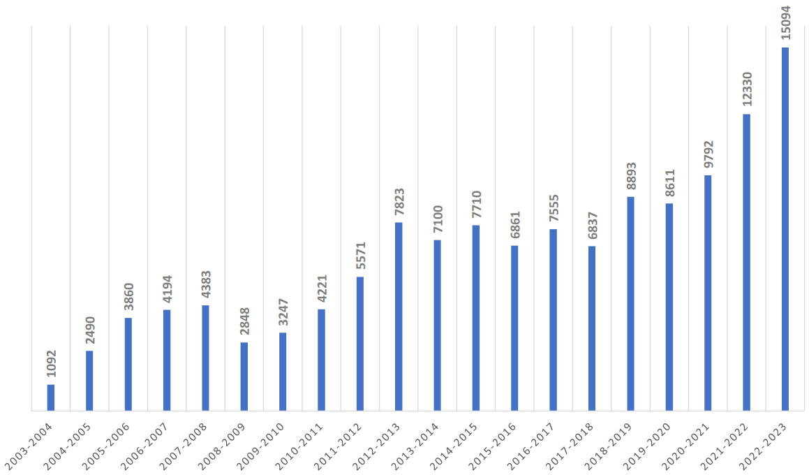 Présentation de la FPS – Faculté Polydisciplinaire de Safi